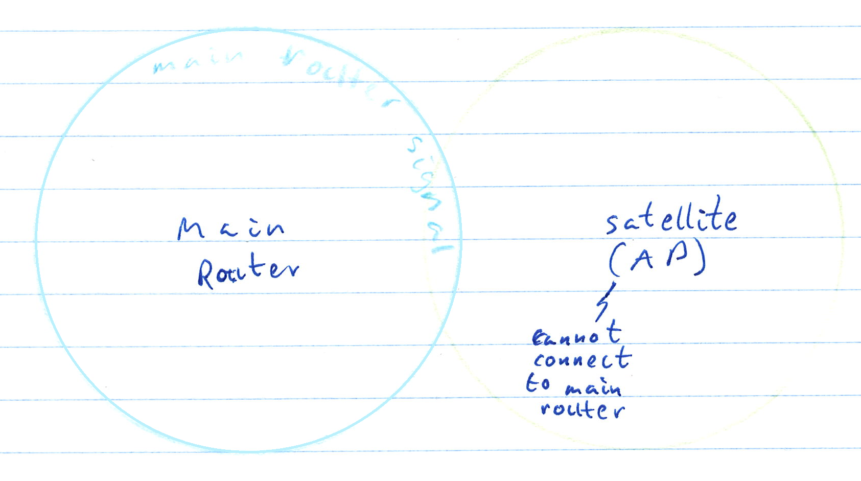 Mesh WiFi Recommendations at Poojan (Wagh) Blog